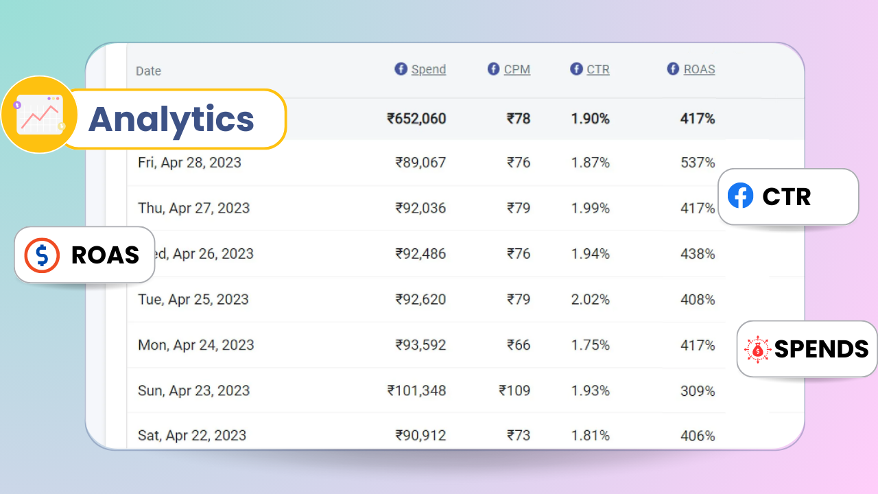 AdYogi Freemium | Sign up for FREE