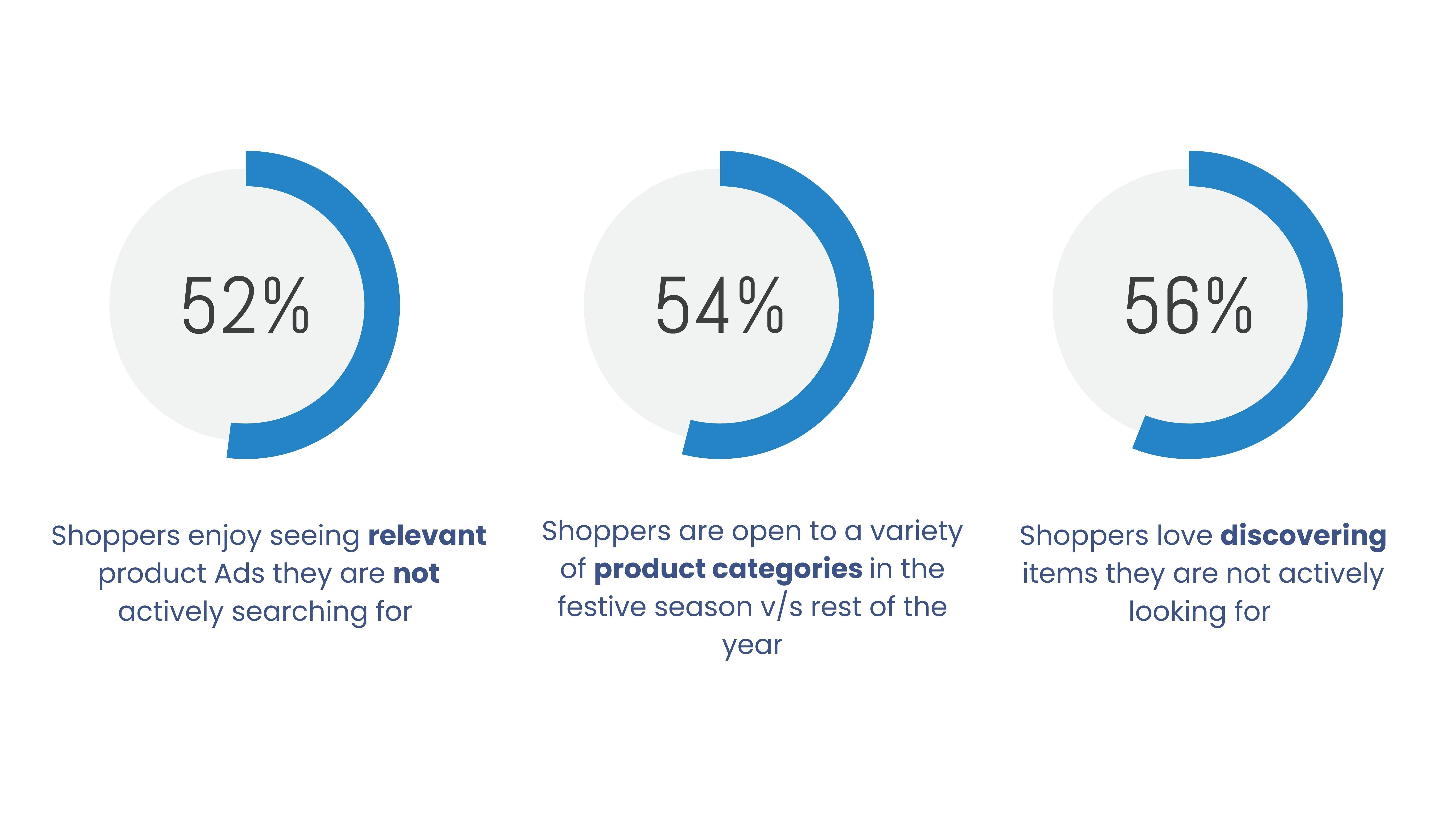 10 festive marketing strategies to 10x festive sales